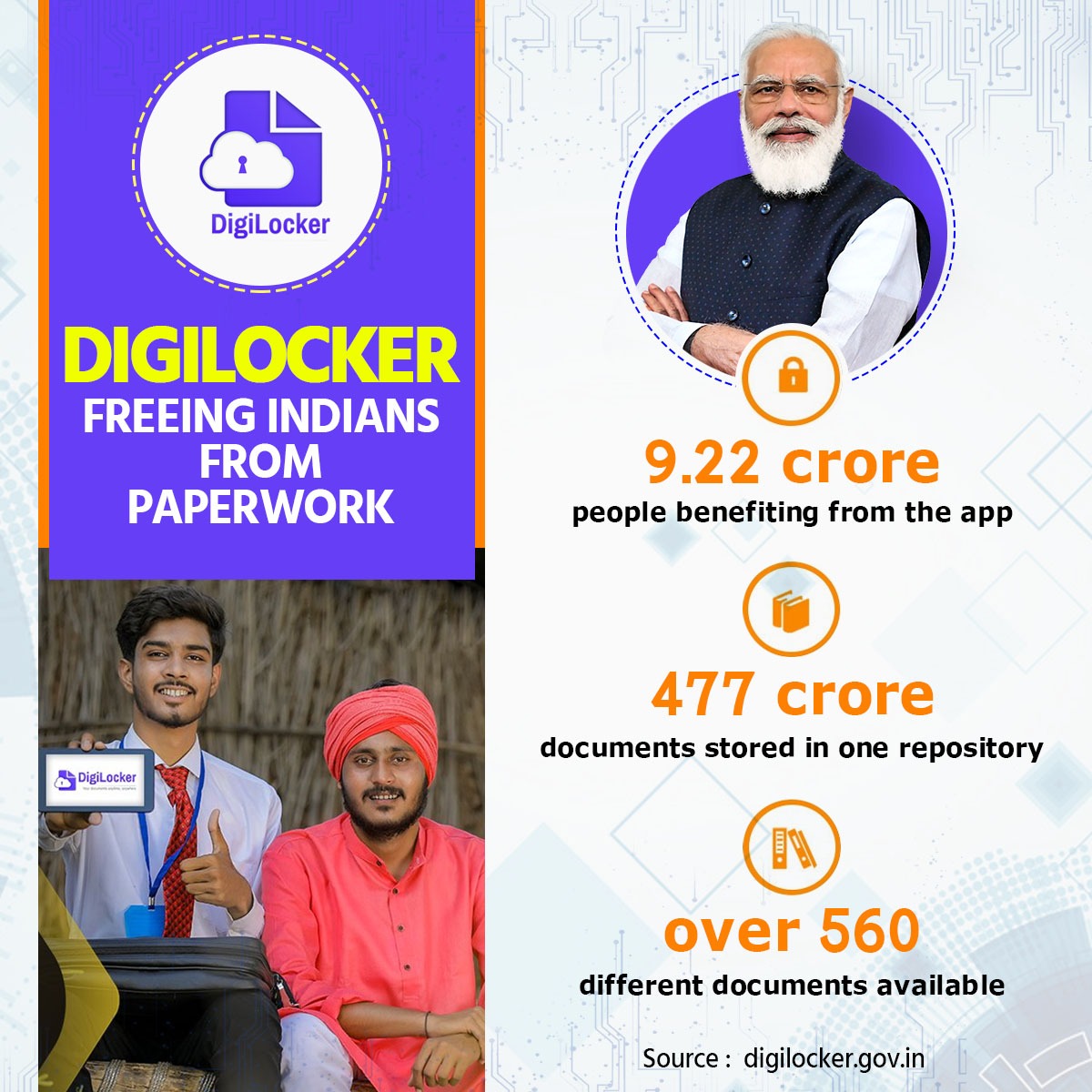 Digital India Milestone: NeGD Achieves Pan-India Integration of Nearly ...